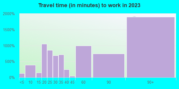 18302 Zip Code (Saw Creek, Pennsylvania) Profile - homes, apartments ...