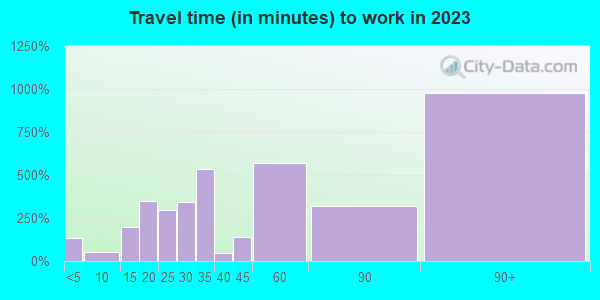 18324 Zip Code (Saw Creek, Pennsylvania) Profile - homes, apartments ...
