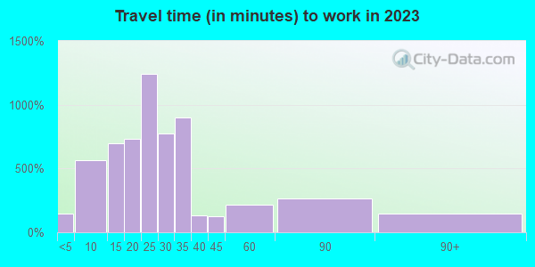 18444 Zip Code (Moscow, Pennsylvania) Profile - homes, apartments ...