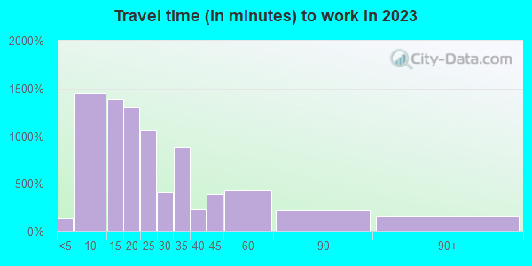 18603 Zip Code (Berwick, Pennsylvania) Profile - homes, apartments ...