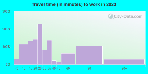 18630 Zip Code (Meshoppen, Pennsylvania) Profile - homes, apartments ...