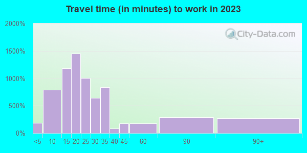 18640 Zip Code (Pittston, Pennsylvania) Profile - homes, apartments ...