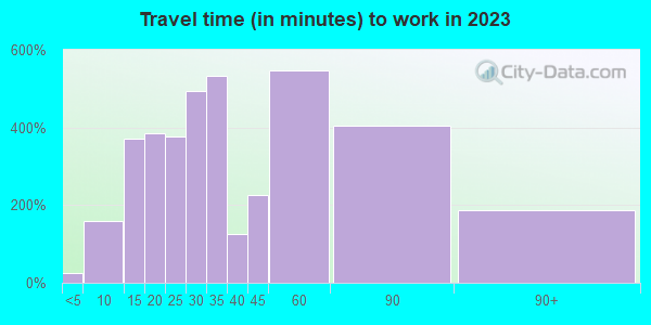 18929 Zip Code (Pennsylvania) Profile - homes, apartments, schools ...