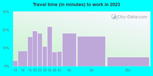 18966 Zip Code (Village Shires, Pennsylvania) Profile - homes ...