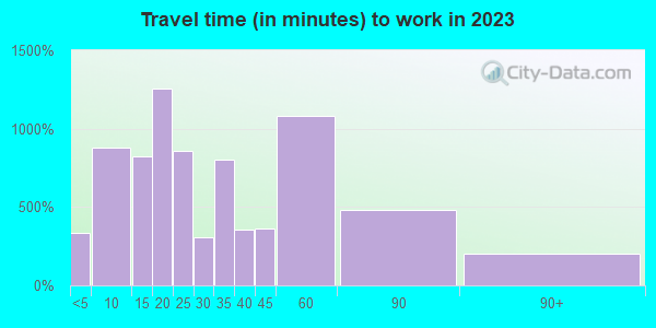 18969 Zip Code (Telford, Pennsylvania) Profile - homes, apartments ...