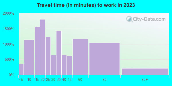 19002 Zip Code (Spring House, Pennsylvania) Profile - homes, apartments ...