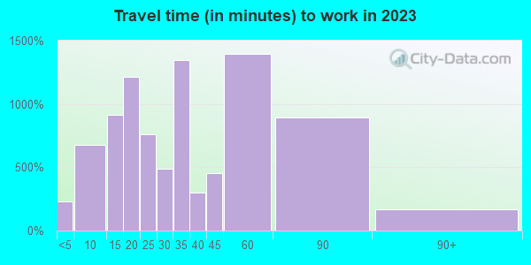 19006 Zip Code (Bryn Athyn, Pennsylvania) Profile - homes, apartments ...