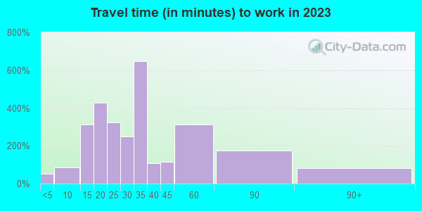 19012 Zip Code (Pennsylvania) Profile - homes, apartments, schools ...