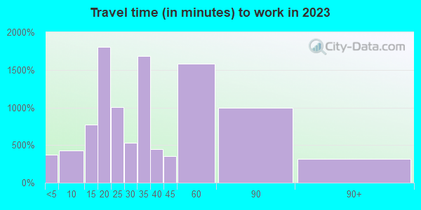 19018 Zip Code (Clifton Heights, Pennsylvania) Profile - homes ...