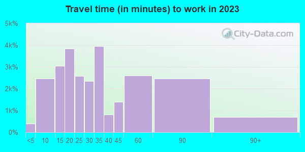 19020 Zip Code (Eddington, Pennsylvania) Profile - homes, apartments ...