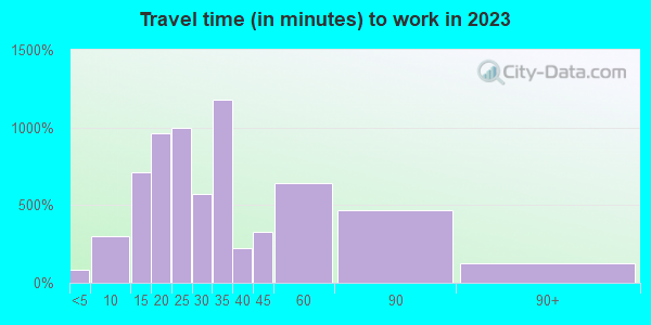 19036 Zip Code (Glenolden, Pennsylvania) Profile - homes, apartments ...
