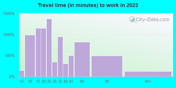 19044 Zip Code (Horsham, Pennsylvania) Profile - homes, apartments ...