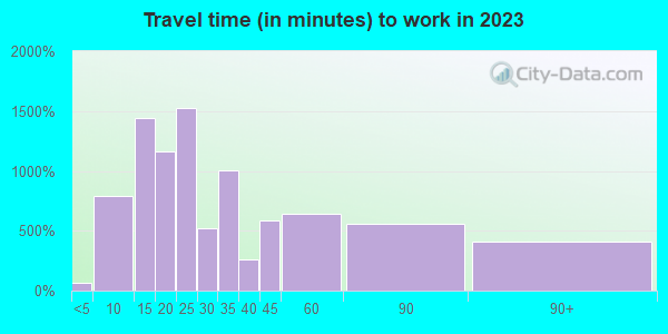 19057 Zip Code (Levittown, Pennsylvania) Profile - homes, apartments ...
