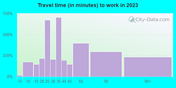 19079 Zip Code (Sharon Hill, Pennsylvania) Profile - homes, apartments ...