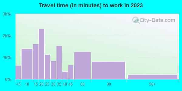 19087 Zip Code (Chesterbrook, Pennsylvania) Profile - homes, apartments ...
