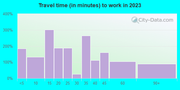 19094 Zip Code (Woodlyn, Pennsylvania) Profile - homes, apartments ...