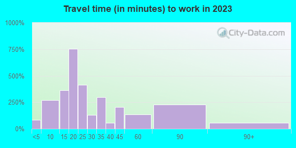 19102 Zip Code (Philadelphia, Pennsylvania) Profile - homes, apartments ...