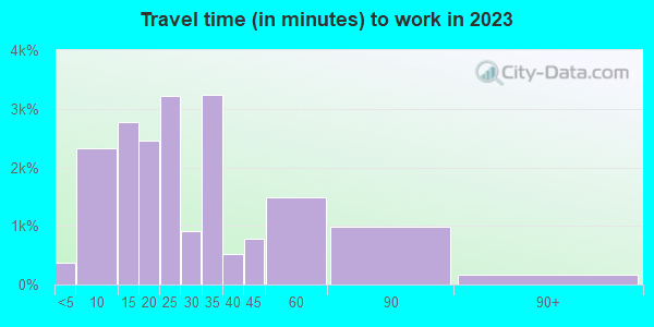 19104 Zip Code (Philadelphia, Pennsylvania) Profile - homes, apartments ...