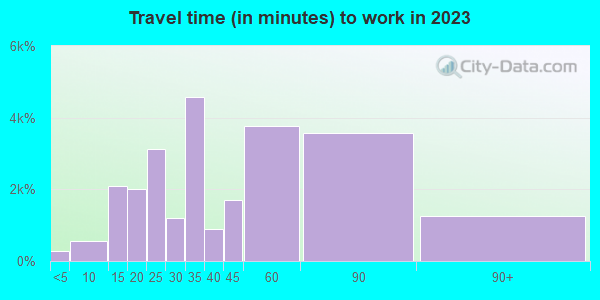 19120 Zip Code (Philadelphia, Pennsylvania) Profile - homes, apartments ...