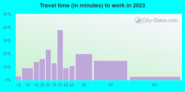 19128 Zip Code (Philadelphia, Pennsylvania) Profile - homes, apartments ...