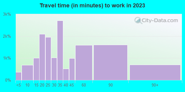 19131 Zip Code (Philadelphia, Pennsylvania) Profile - homes, apartments ...