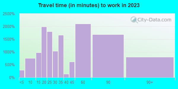 19140 Zip Code (Philadelphia, Pennsylvania) Profile - homes, apartments ...