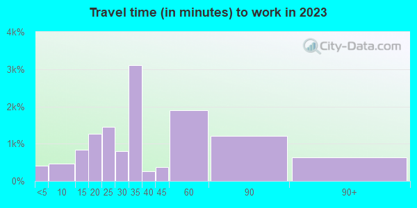 19141 Zip Code (Philadelphia, Pennsylvania) Profile - homes, apartments ...