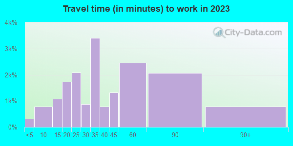 19144 Zip Code (Philadelphia, Pennsylvania) Profile - homes, apartments ...