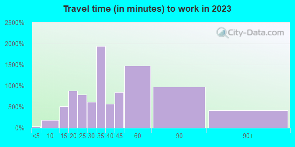 19150 Zip Code (Philadelphia, Pennsylvania) Profile - homes, apartments ...