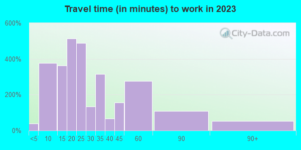 19301 Zip Code (Paoli, Pennsylvania) Profile - homes, apartments ...