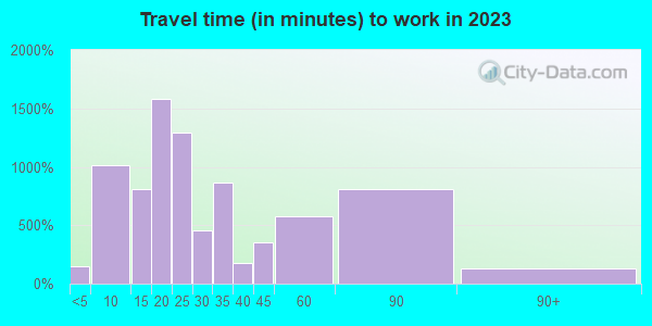 19341 Zip Code (Exton, Pennsylvania) Profile - homes, apartments ...