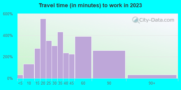 19343 Zip Code (Pennsylvania) Profile - homes, apartments, schools ...