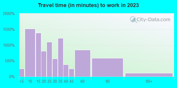 19348 Zip Code (Kennett Square, Pennsylvania) Profile - homes ...