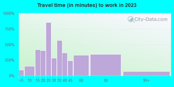 19350 Zip Code (Pennsylvania) Profile - homes, apartments, schools ...