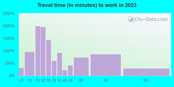 19355 Zip Code (Malvern, Pennsylvania) Profile - homes, apartments ...