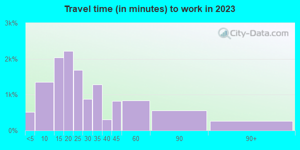 19406 Zip Code (King of Prussia, Pennsylvania) Profile - homes ...