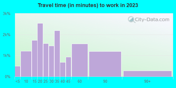 19426 Zip Code (Trappe, Pennsylvania) Profile - homes, apartments ...
