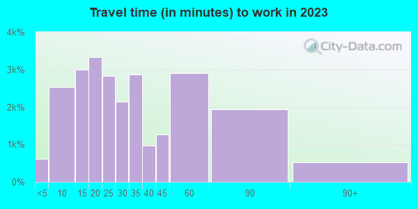 19446 Zip Code (Lansdale, Pennsylvania) Profile - homes, apartments ...