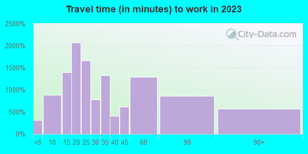 19454 Zip Code (Montgomeryville, Pennsylvania) Profile - homes ...