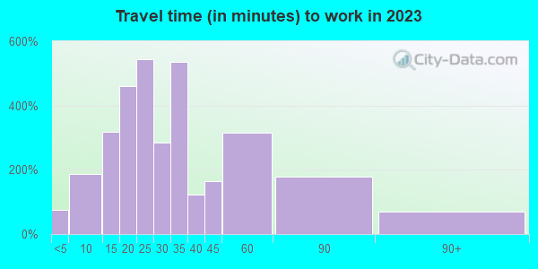 19506 Zip Code (New Schaefferstown, Pennsylvania) Profile - homes ...