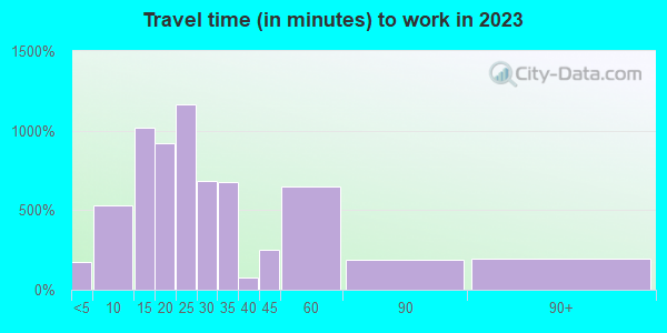 19522 Zip Code (New Jerusalem, Pennsylvania) Profile - homes ...