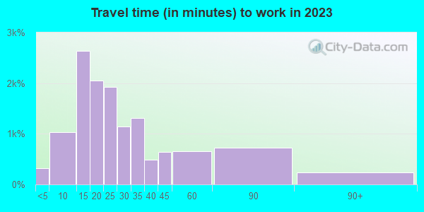 19601 Zip Code (Reading, Pennsylvania) Profile - homes, apartments ...