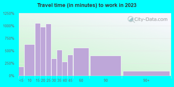 19602 Zip Code (Reading, Pennsylvania) Profile - homes, apartments ...