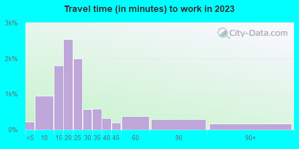 19605 Zip Code (Riverview Park, Pennsylvania) Profile - homes ...