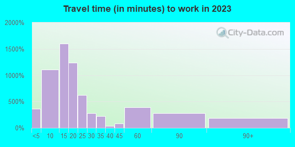 19610 Zip Code (Wyomissing, Pennsylvania) Profile - homes, apartments ...