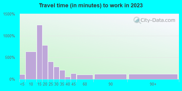 19611 Zip Code (Reading, Pennsylvania) Profile - homes, apartments ...