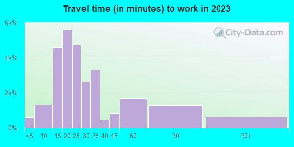19702 Zip Code (Glasgow, Delaware) Profile - homes, apartments, schools ...