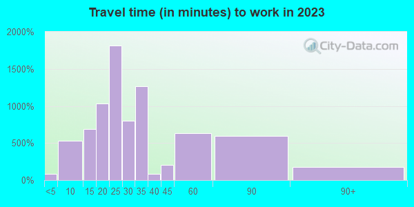 19703 Zip Code (Claymont, Delaware) Profile - homes, apartments ...