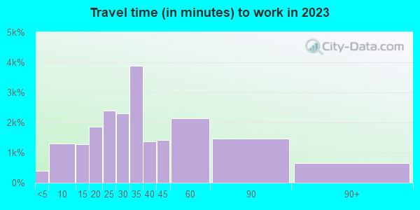 19709 Zip Code (Middletown, Delaware) Profile - homes, apartments ...