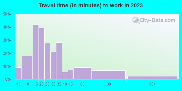 19711 Zip Code (North Star, Delaware) Profile - homes, apartments ...